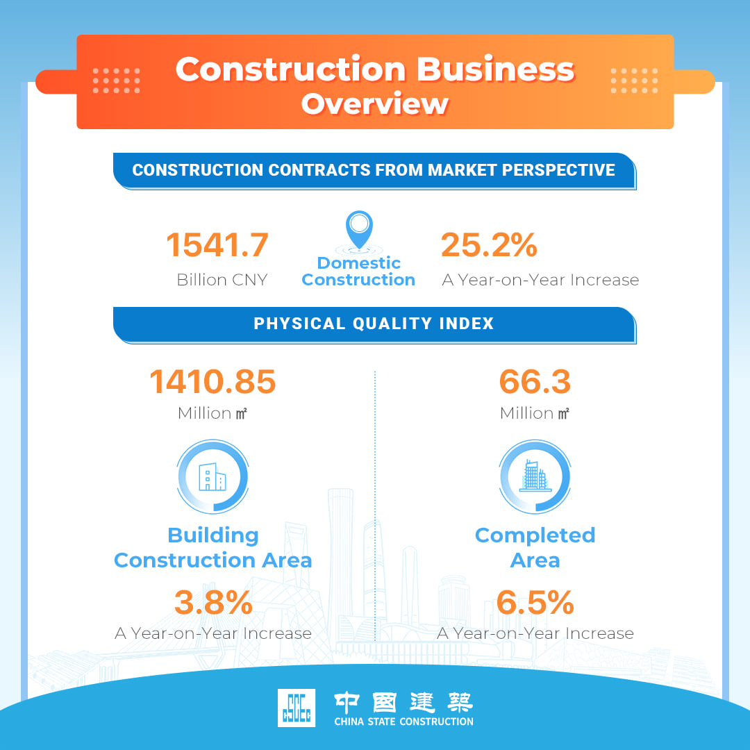 The business briefing of CSCEC from January-June 2021 officially released